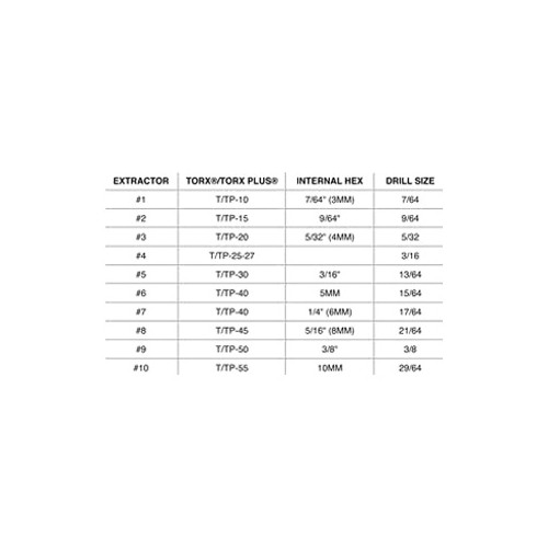 Screw Extractor Drill Size Chart Wood When Pre Drilling For Screws,